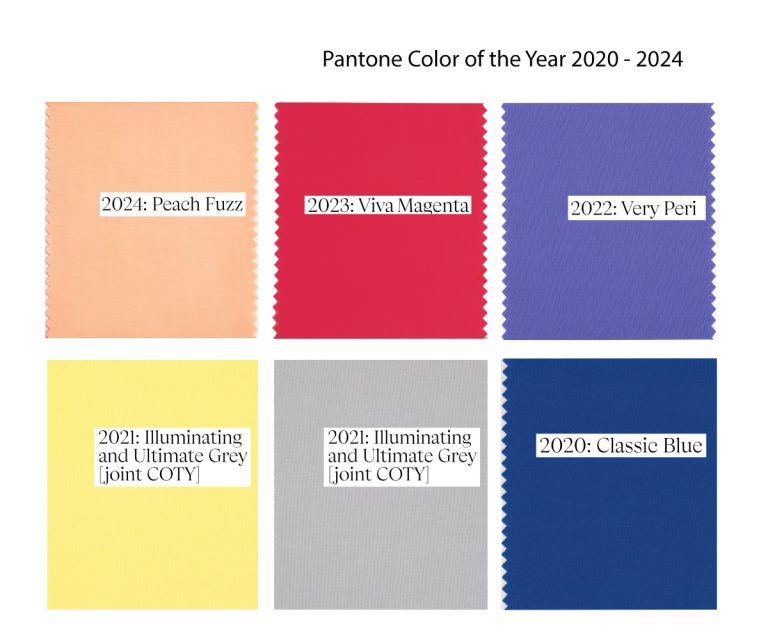 Pantone Color of the Year - What Does It Really Mean? - ¡Colour Your Casa!